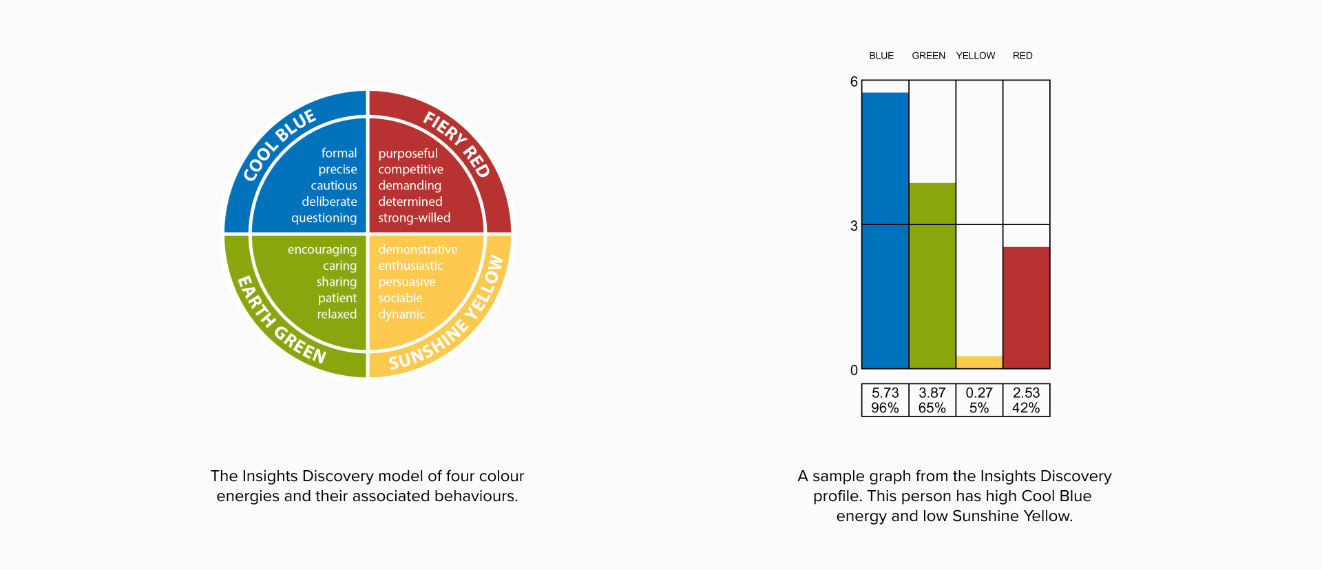 Master tough work conversations using colour energies