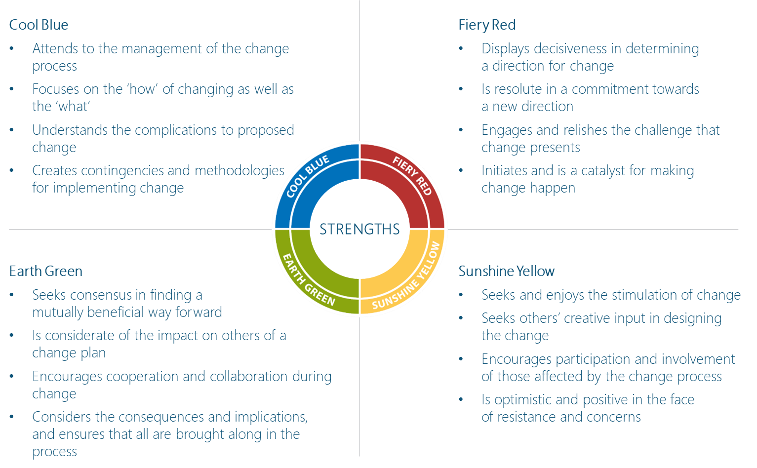 How to manage resistance to change and inspire growth