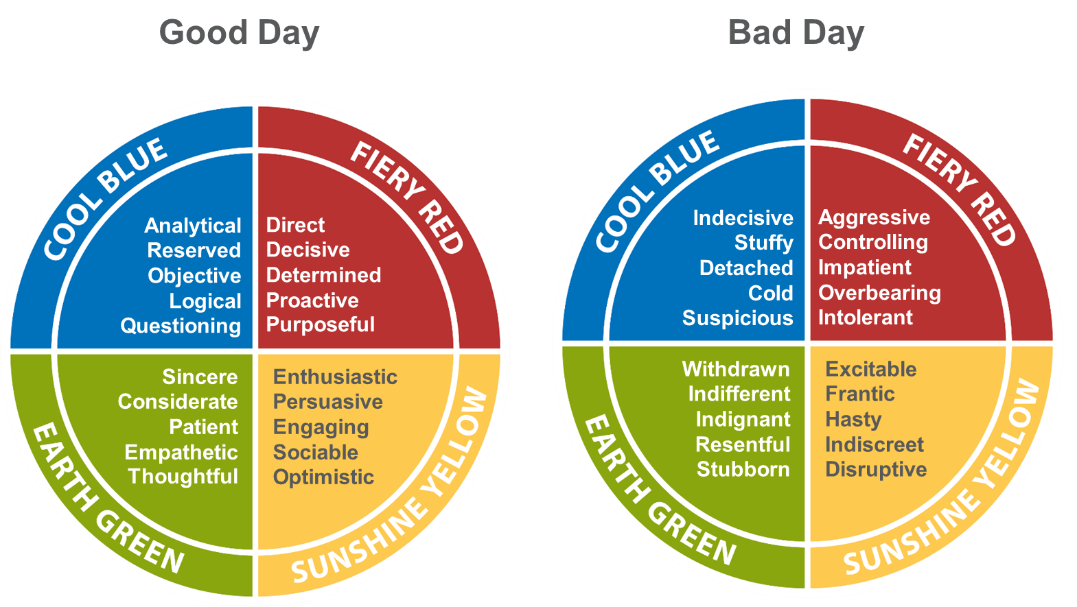 Read first, speak last: Negotiate better with colour energies