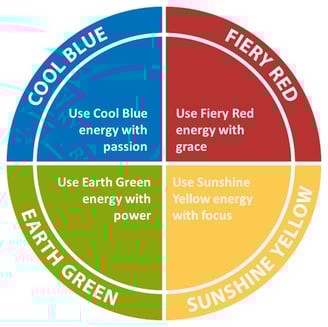 Jedi colour energies: may the fourth be with you