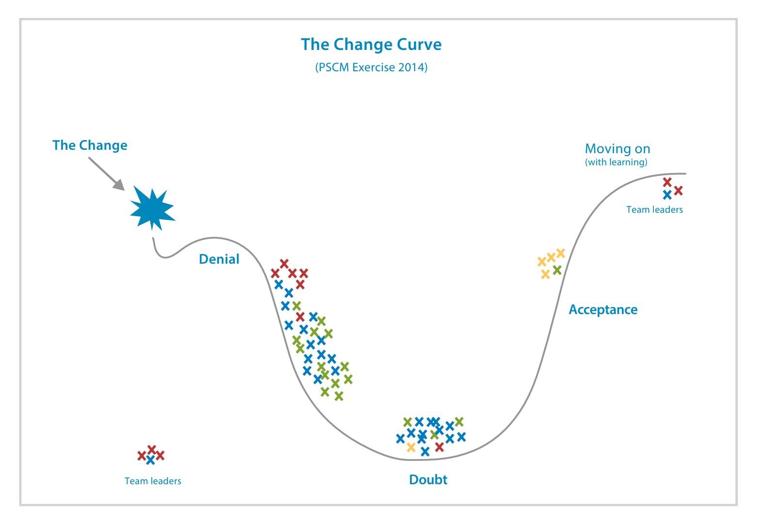 Why introverted color energies react differently to workplace change