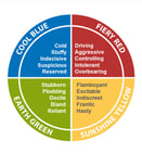 How to reduce stress with Insights colour energies