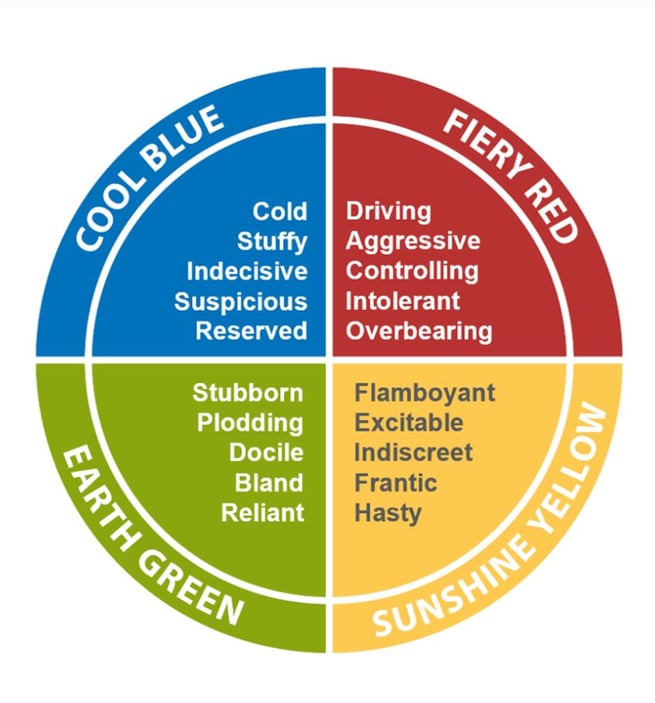 How to reduce stress with Insights colour energies