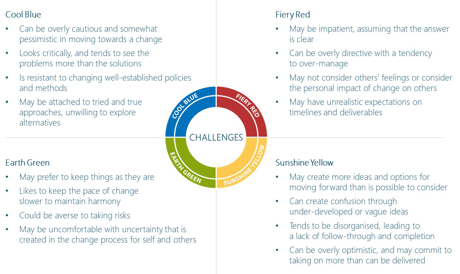 How to manage resistance to change and inspire growth