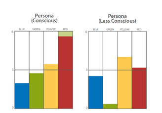 Embrace Your Fourth Colour Energy: Navigate the Depths of Self-Discovery
