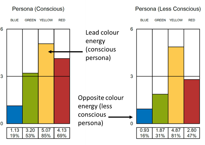 Embrace Your Fourth Color Energy: Navigate the Depths of Self-Discovery