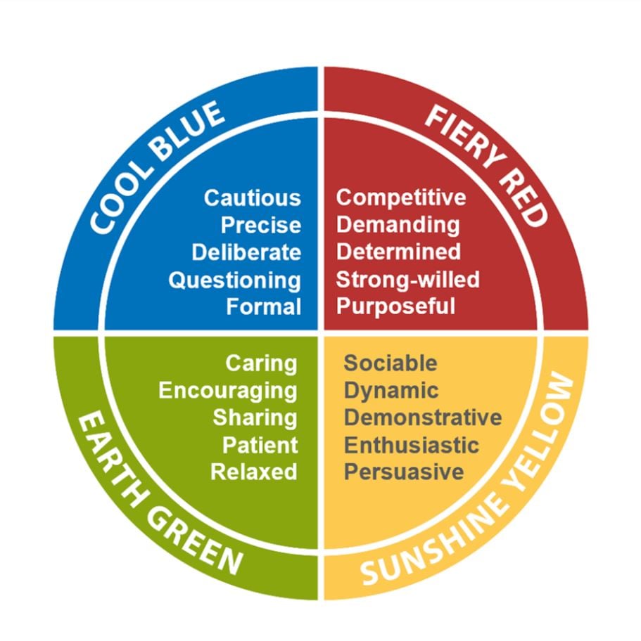 Trouble with a manager? How to change the dynamic