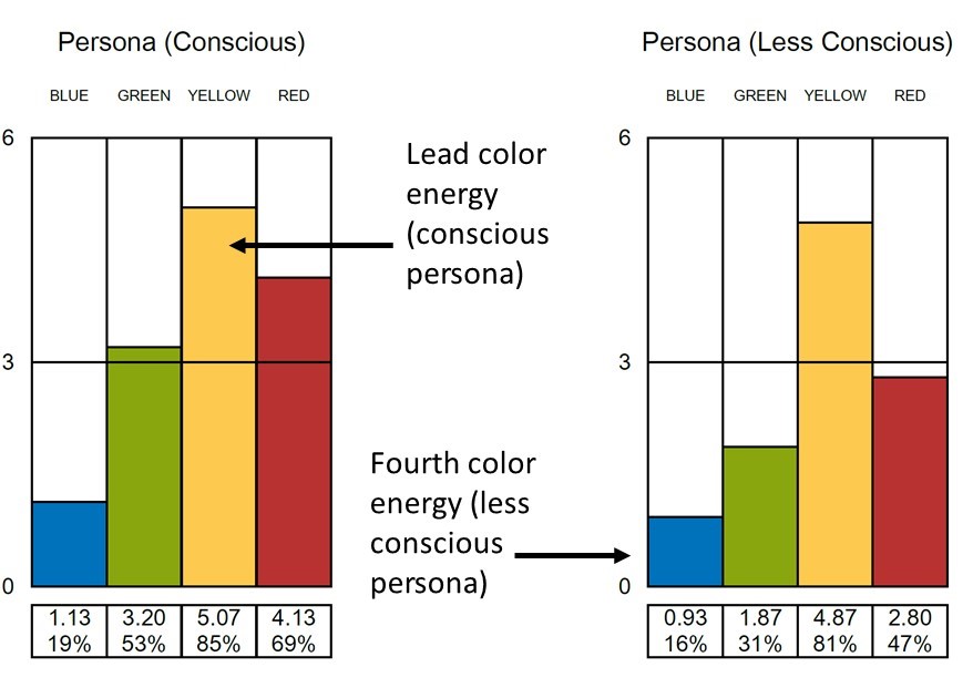 Embrace Your Fourth Colour Energy: Navigate the Depths of Self-Discovery